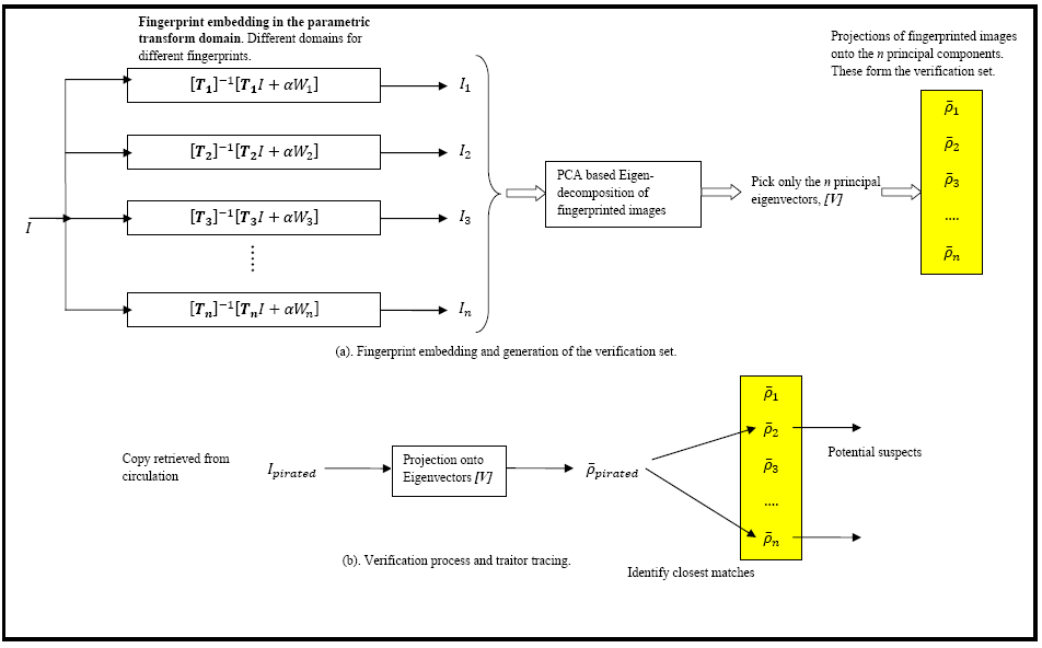 Kannan Karthik's homepage